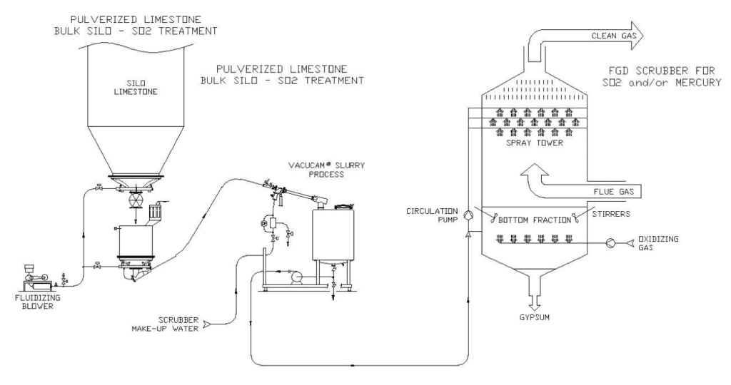 Power Generation - Semi-Bulk Systems, Inc.