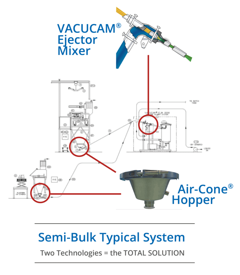 Paint & Coatings Mixing Automation | Efficient Paint & Coatings Production