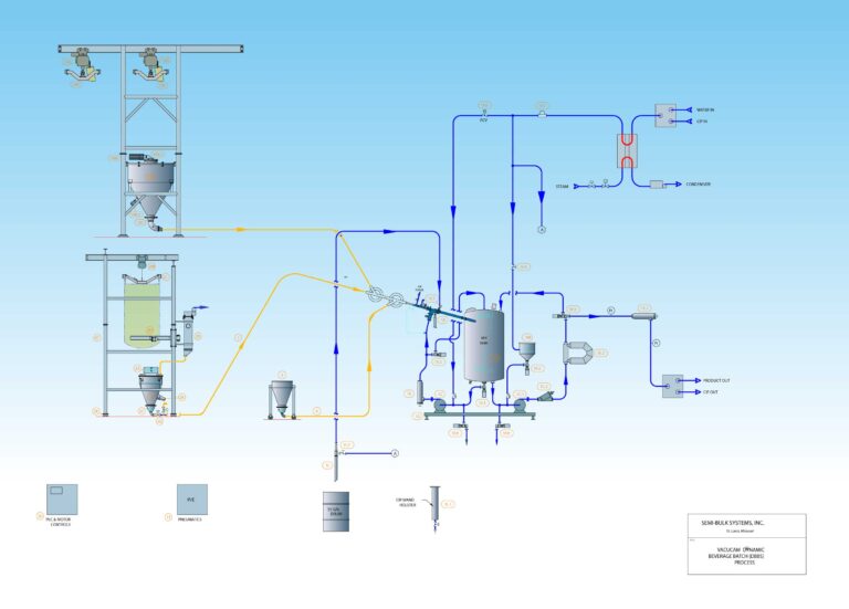 Nutritional Formula - Semi-Bulk Systems, Inc.