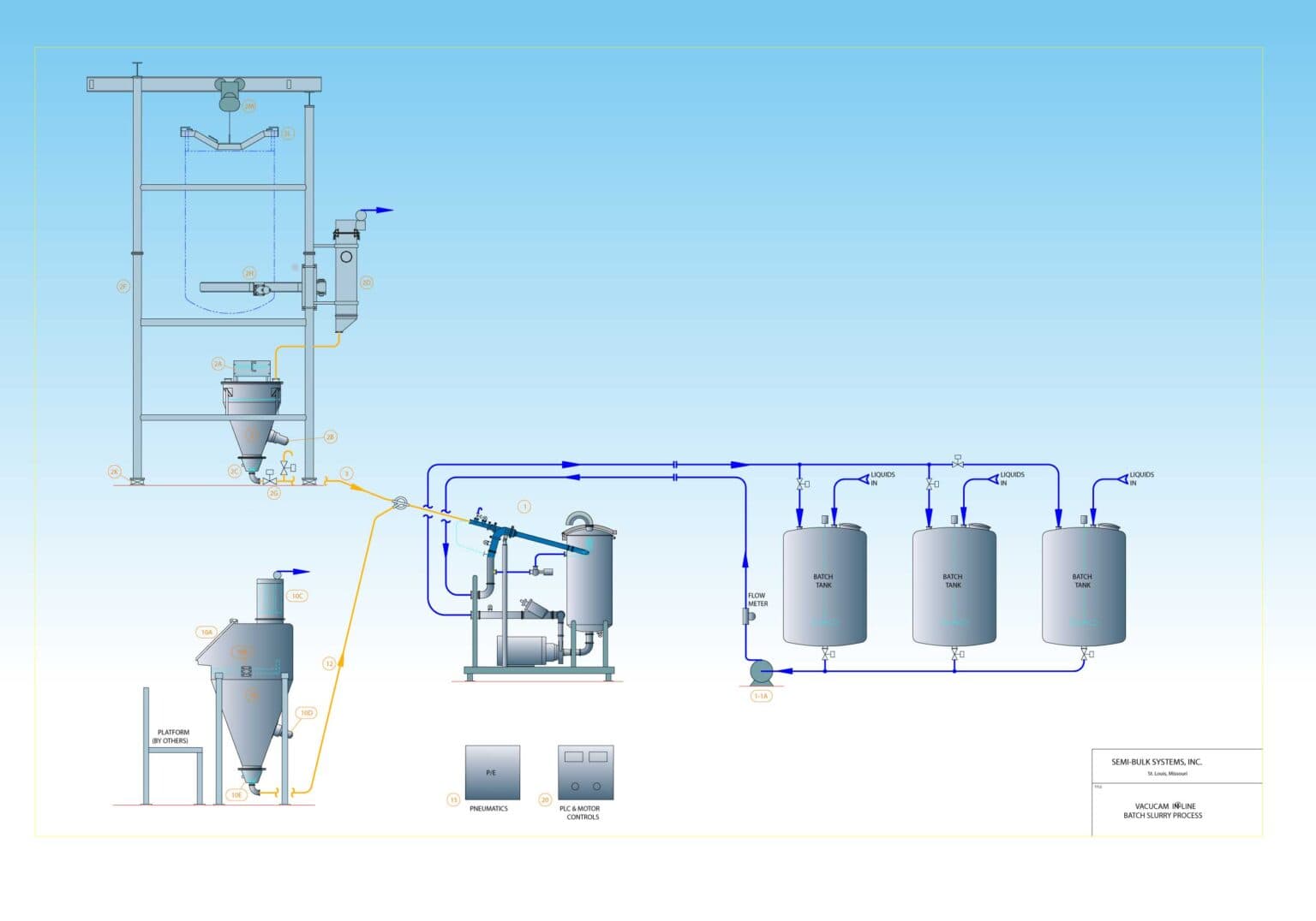 Chemical Manufacturing - Semi-Bulk Systems, Inc.