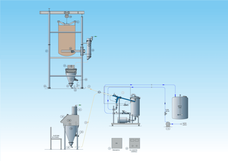 Efficient Beverage Mixing | Beverage Manufacturing Equipment