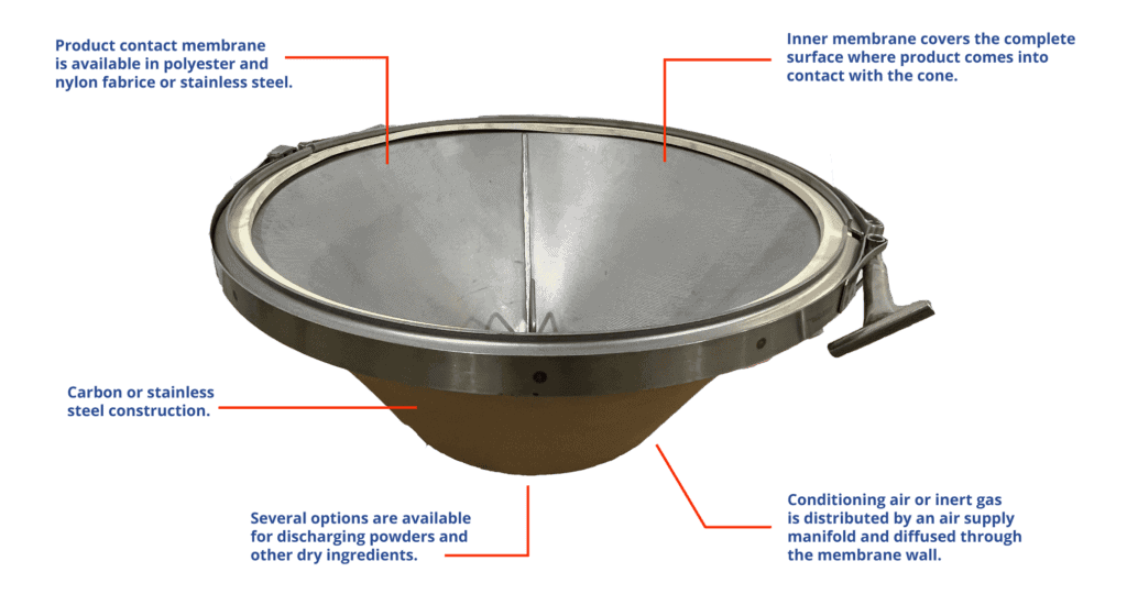 industrial Chemical Blending | Efficient Chemical & Paint Production