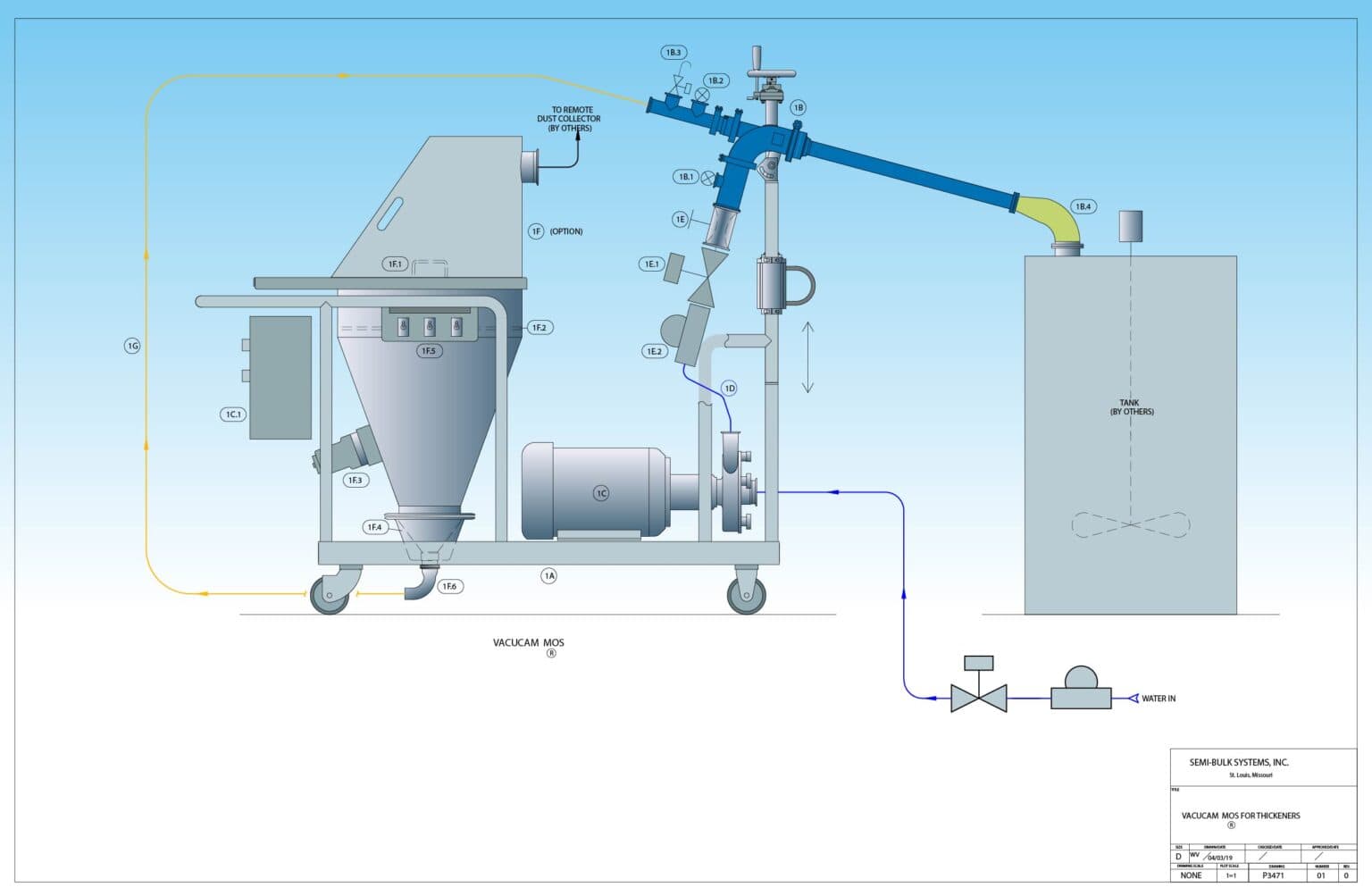Chemical Manufacturing - Semi-Bulk Systems, Inc.