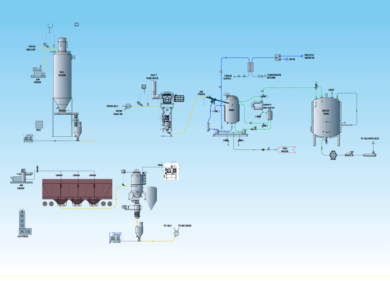 Sugar Liquefication | Efficiently Manufacture Higher Quality Liquid Sugar