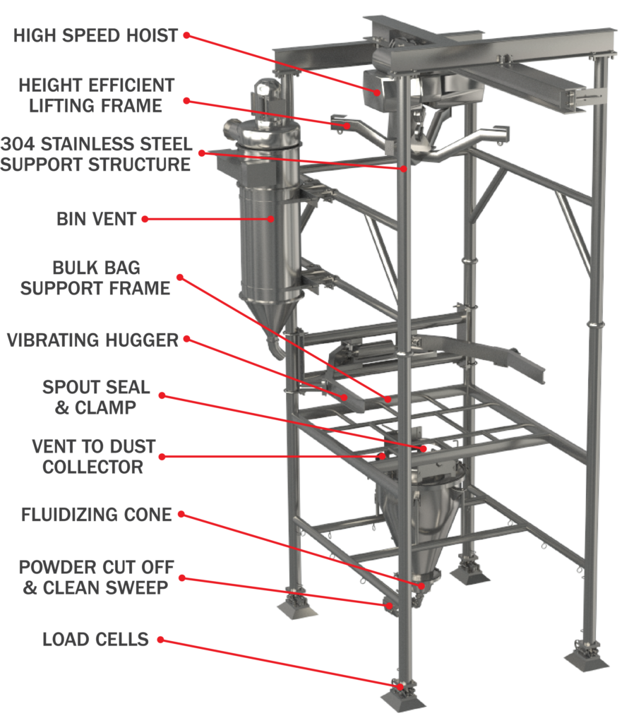 Multiple Dry Ingredient Automation for Food Beverage Dairy Industrial