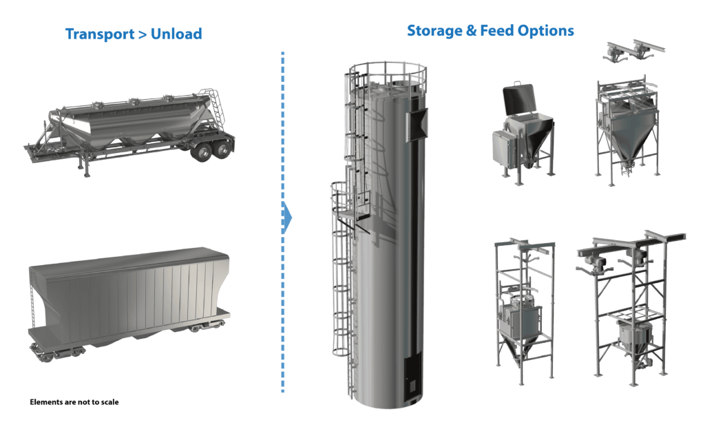 Multiple Dry Ingredient Automation for Food Beverage Dairy Industrial