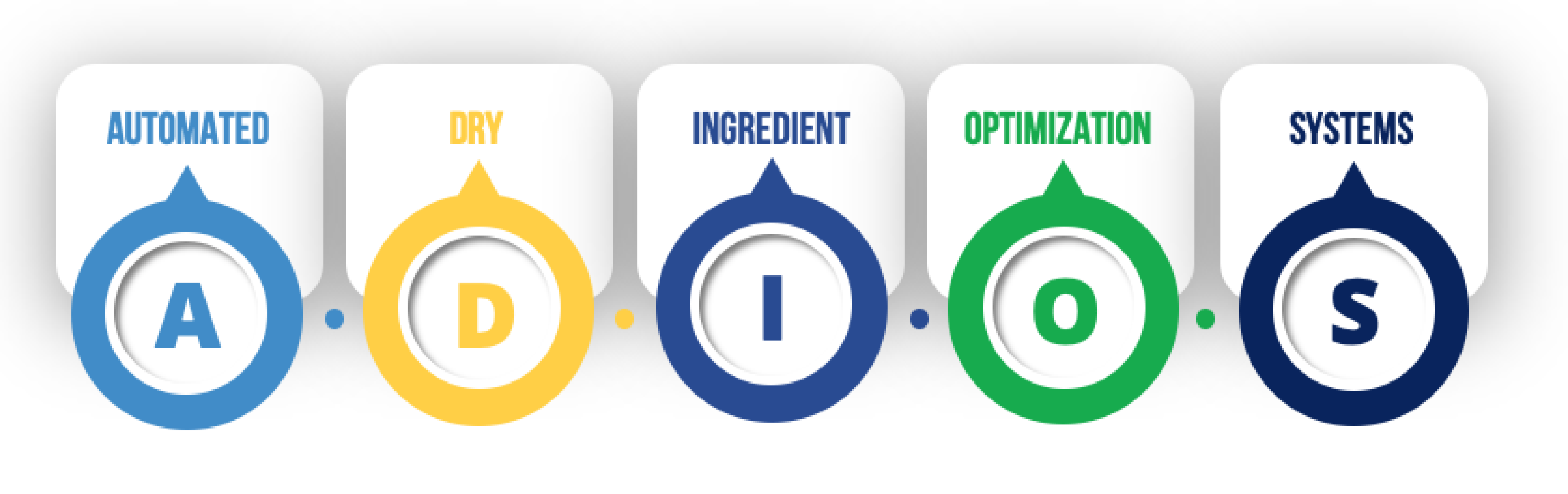 Semi-Bulk Systems | High Efficiency Powder Liquid Blending Automation